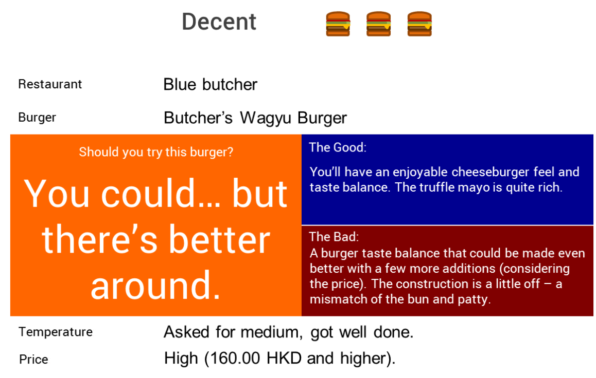 Blue Butcher | Burgers Hong Kong